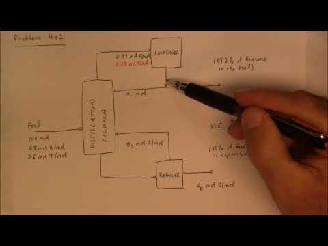 DOF Mult Units Recycle Examples - YouTube