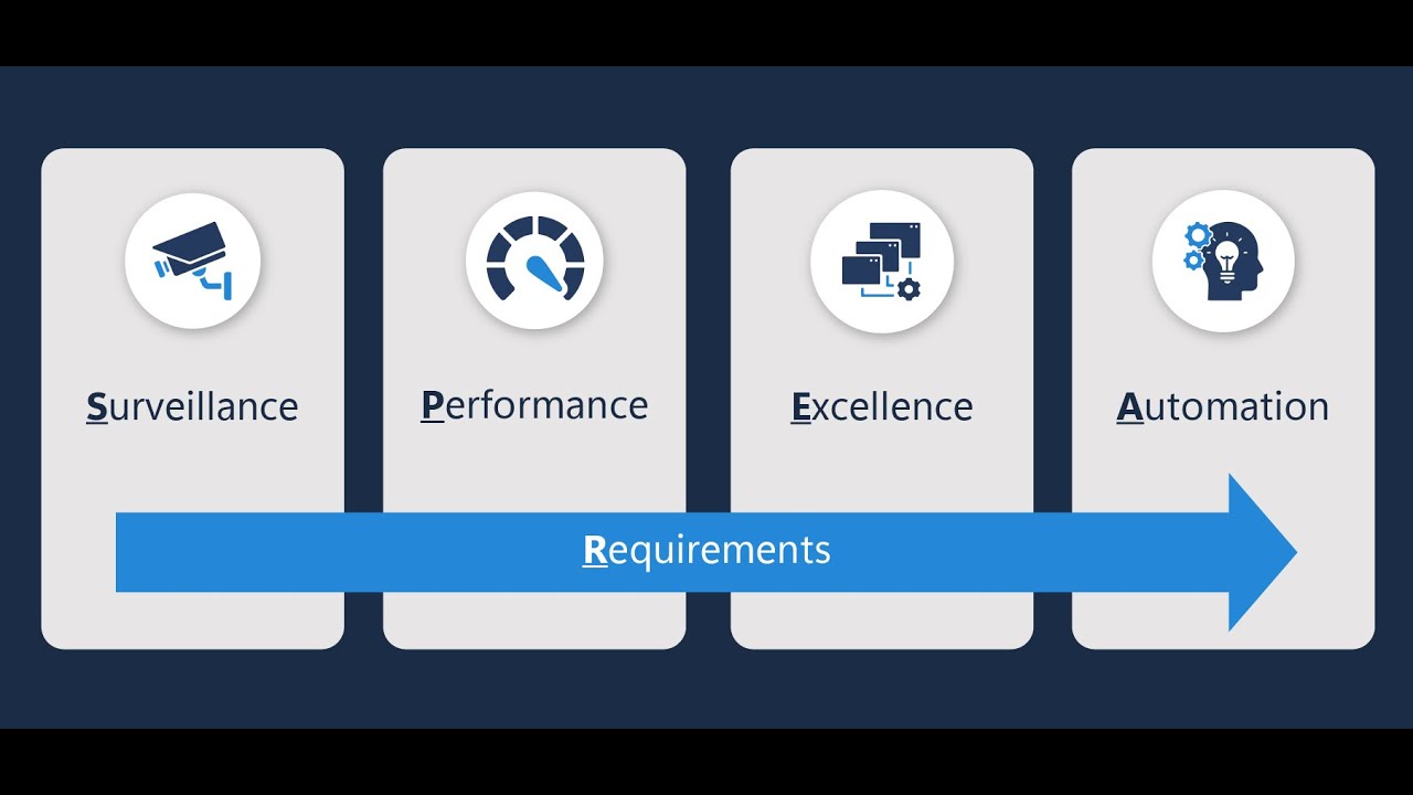 The CIO's Framework for Gaining a Strong Security Posture - YouTube