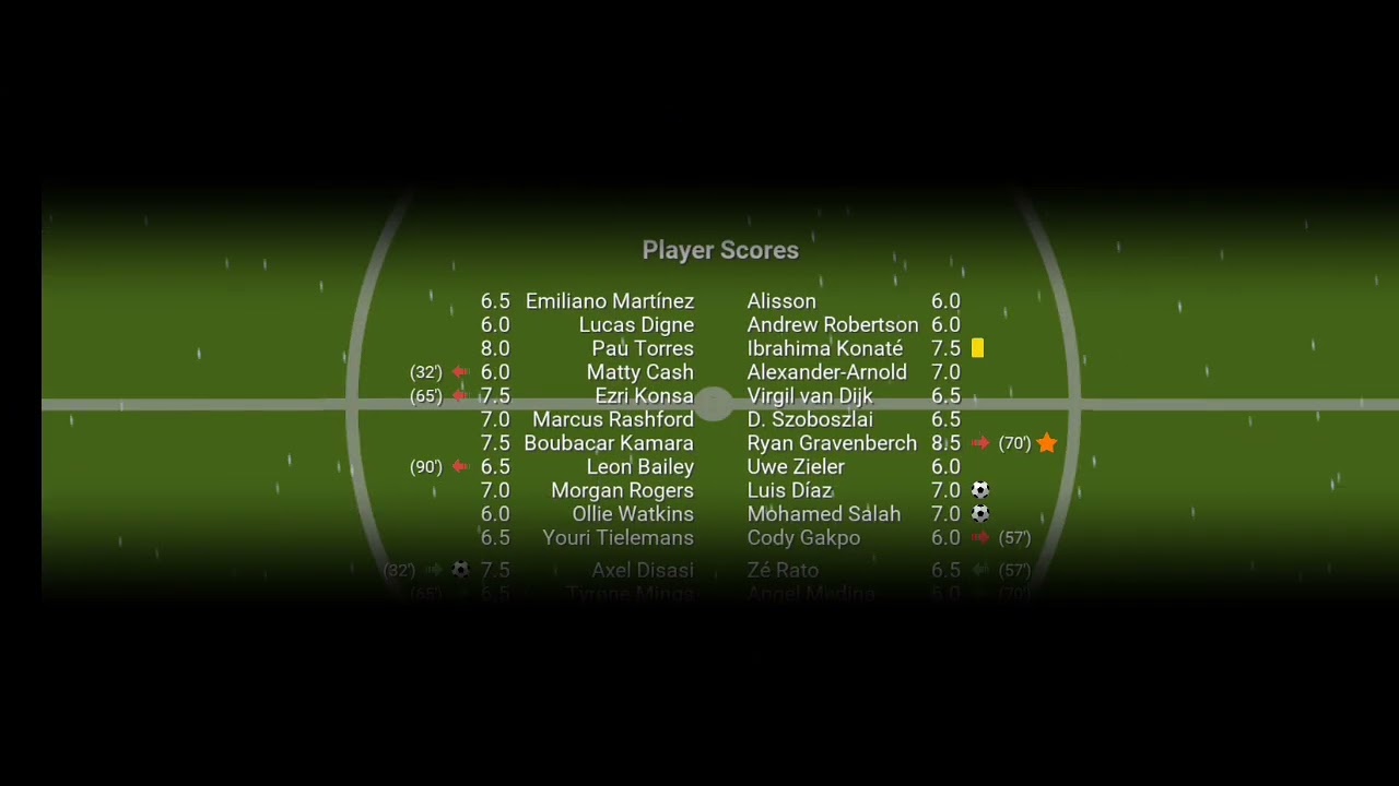 Game 4No mantap betoel - YouTube