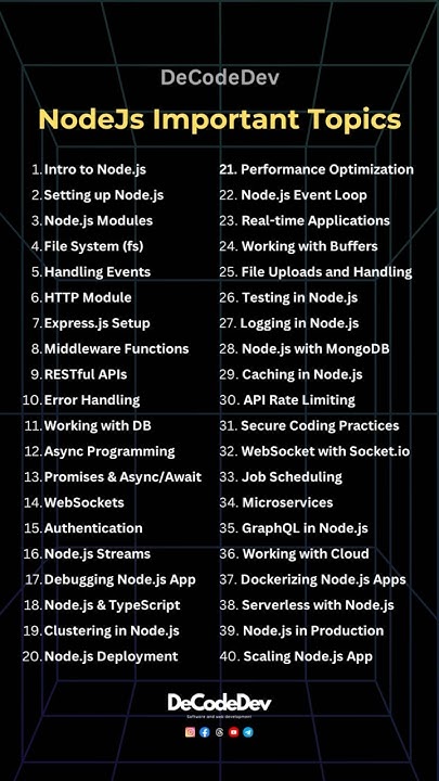 Basic Node Js Topics Html Css Coding Nodejs Youtube