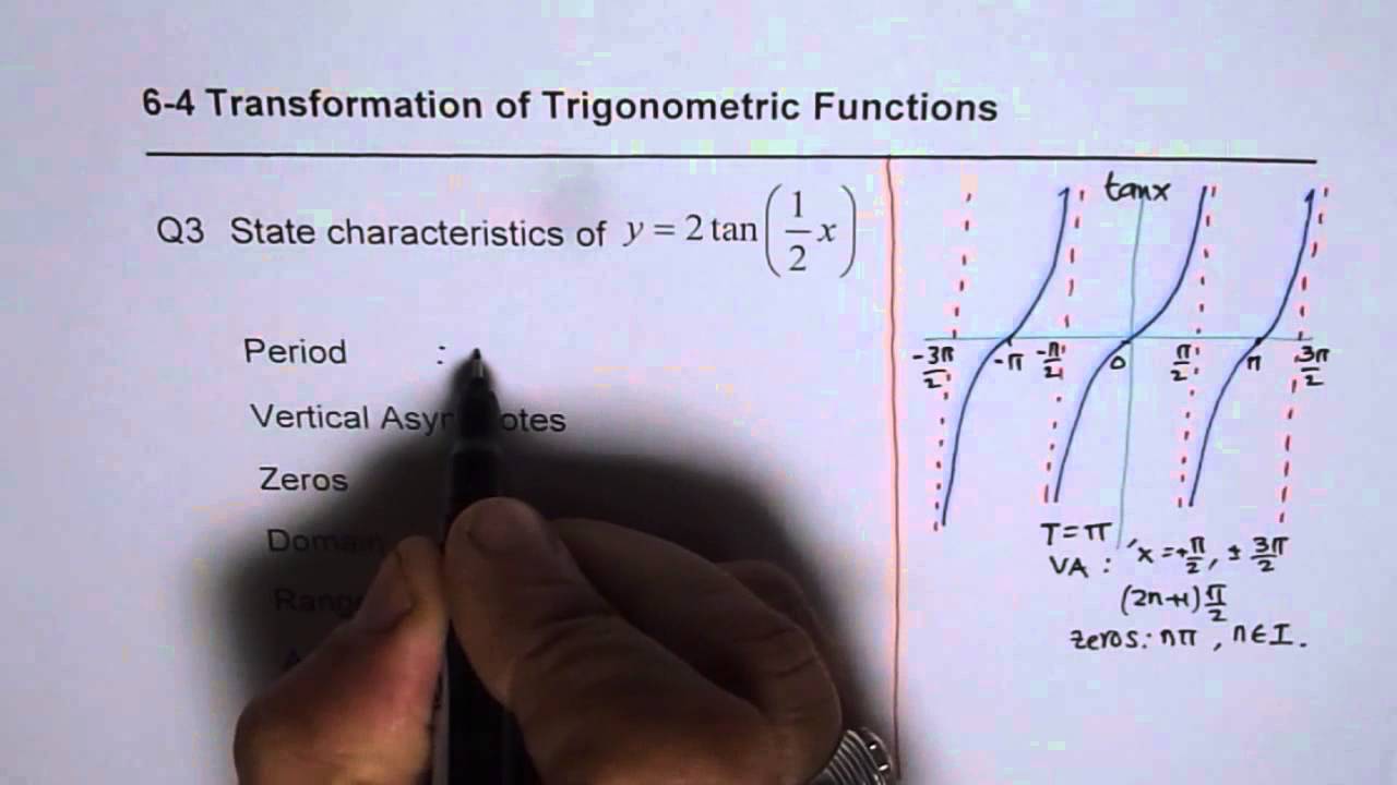 Transformation and Characteristics of Tan Primary Trigonometric Ratio ...