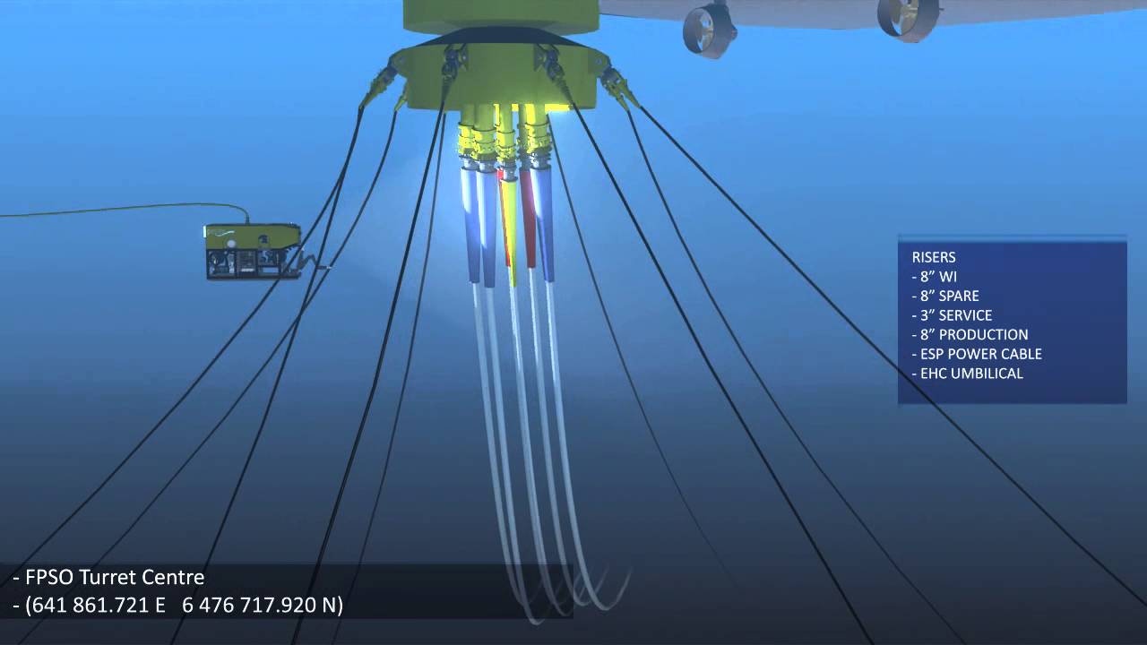 Petrex Engineering Athena Field Overview - YouTube