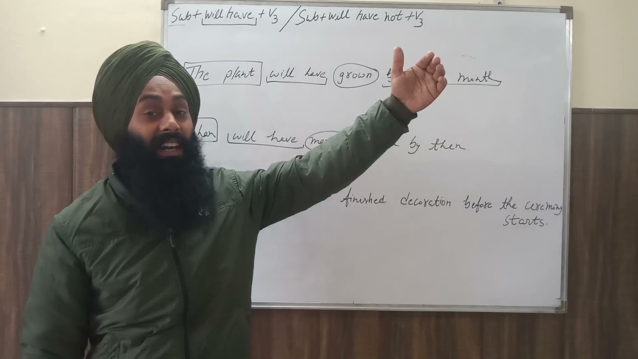 Future perfect tense affirmative, negative, interrogative sentence ...