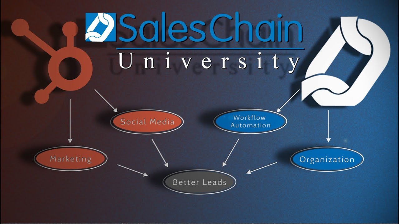 SalesChain Announces New HubSpot Integration - YouTube