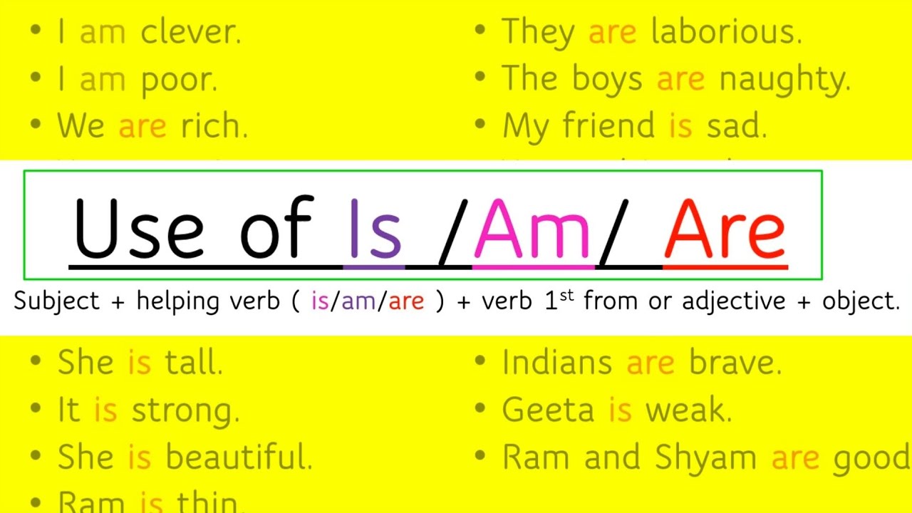 Use of is/am/are ||Affirmative sentences || present tense with ...