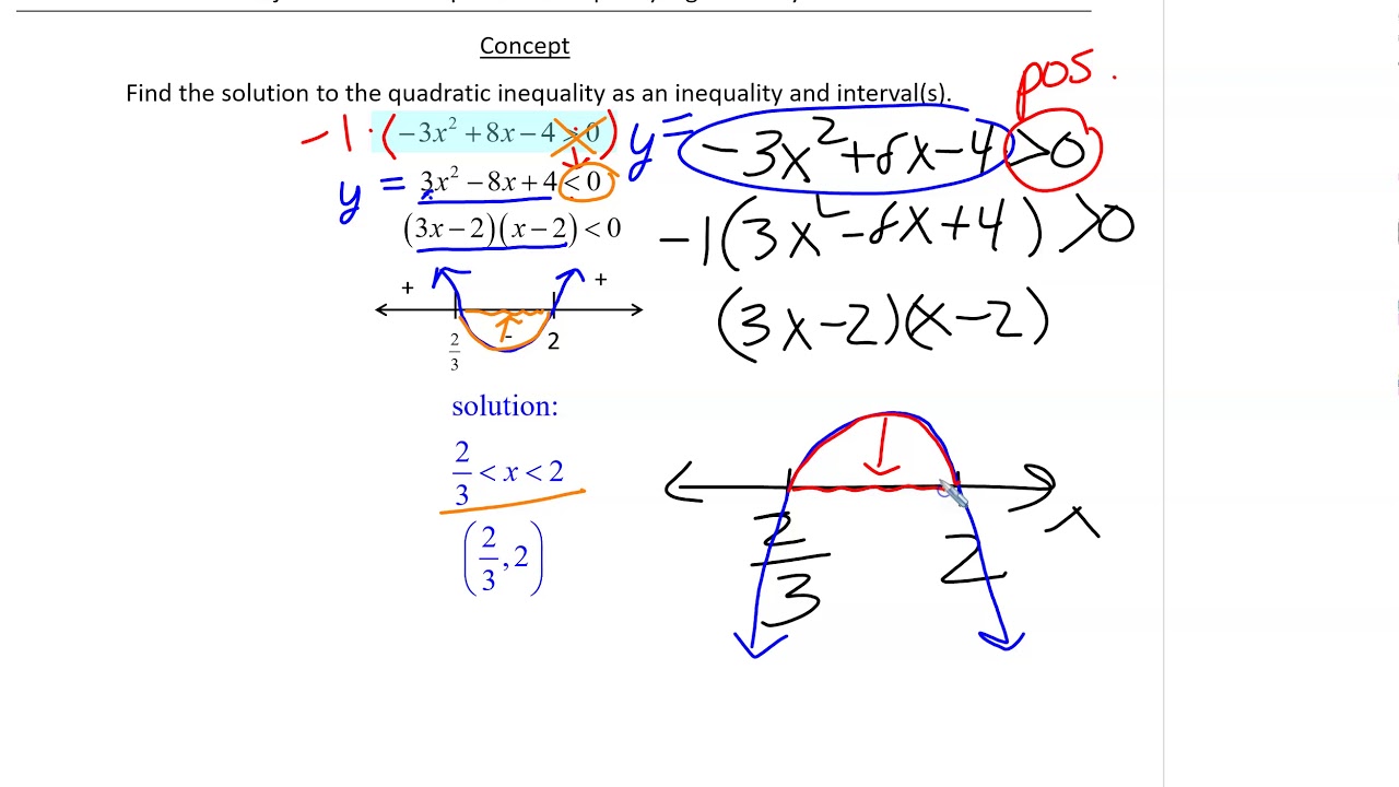 ACC Math 2 Unit 13 Solve Quadratic Inequalities - YouTube