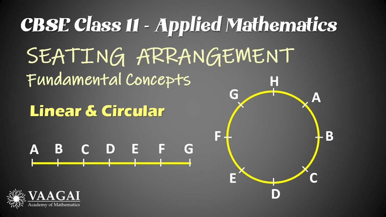 Seating Arrangement Basic Concepts | CBSE Class 11 Applied Mathematics ...
