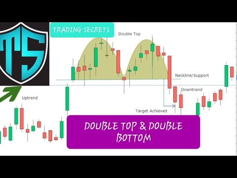 Double top and Double bottom.,up trend and downtrend,What is double top ...
