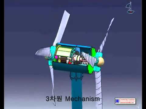Dual rotor contra wind turbine - YouTube
