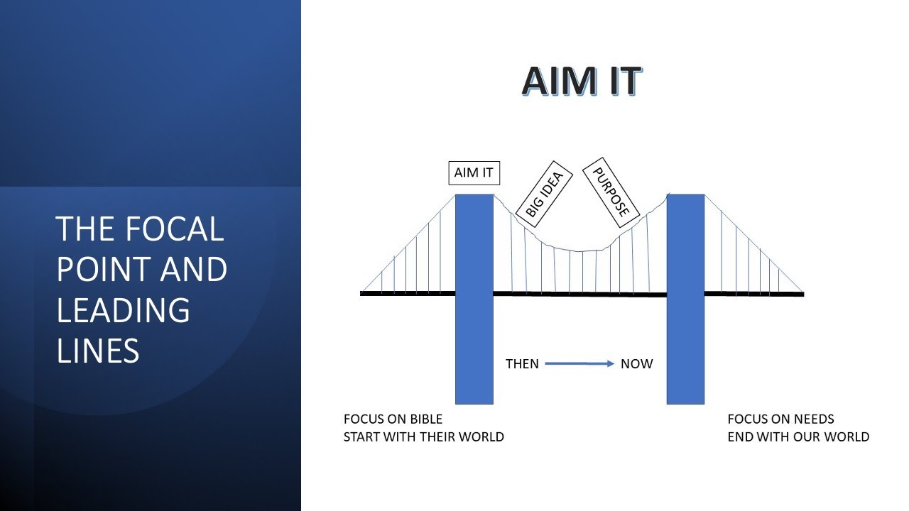 The Focal Point and Leading Lines of a Sermon - YouTube