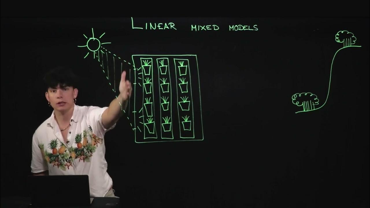 Introduction to R, Part III: Linear and Mixed Models in R - YouTube