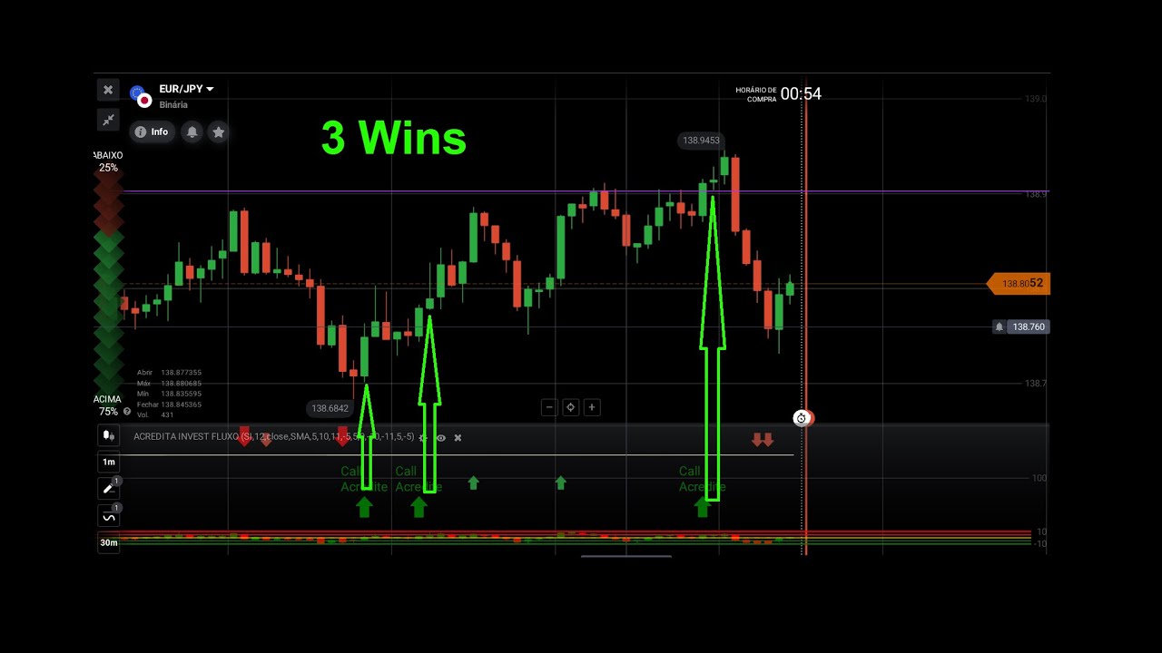 Indicador Acredita Invest 97% Acertivo Opcoes Binarias é so clicar e ...