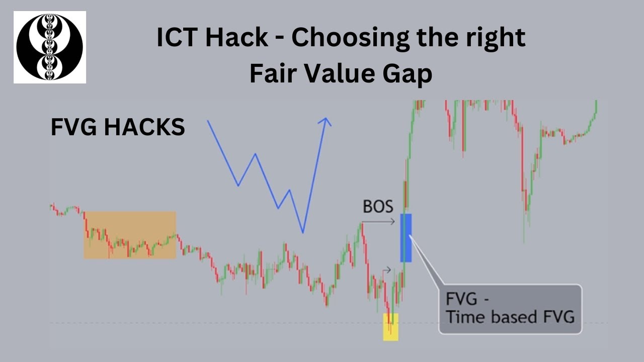 ICT Hack - choosing the BEST FVG to trade off - YouTube