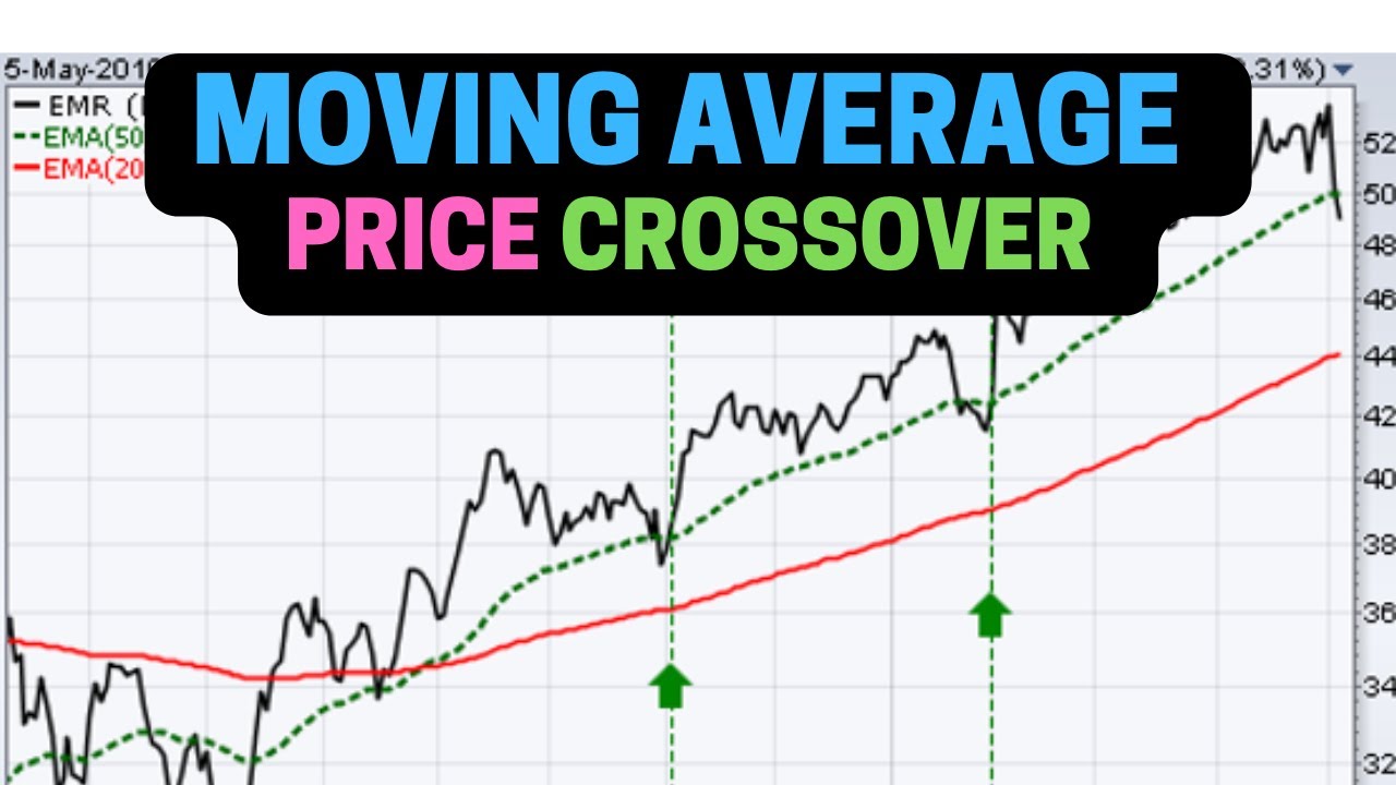 Moving Average Indicator: Price Crossovers | Trading Course - YouTube