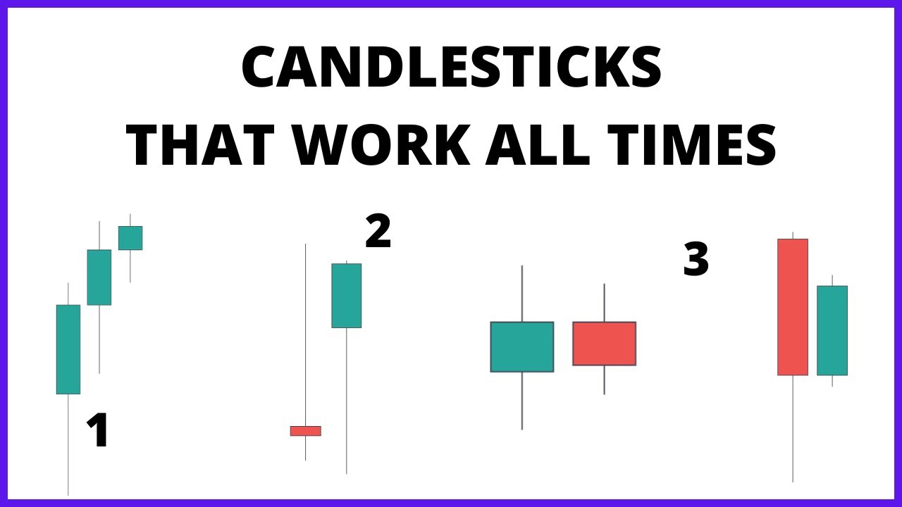 Best Candlestick Patterns: Only Ones That Work - YouTube