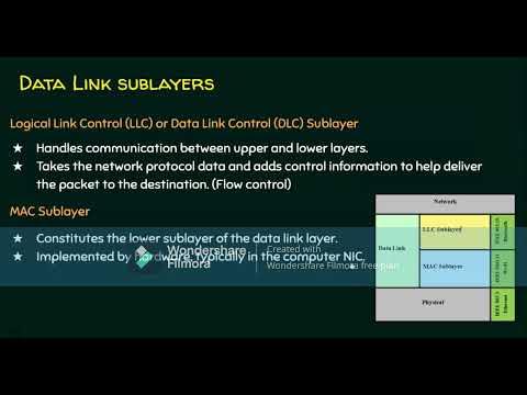 DATA LINK LAYER IN COMPUTER NETWORKS/SUBLAYERS OF DATA LINK LAYER/MAC SUBLAYER LOGICAL LINK ...