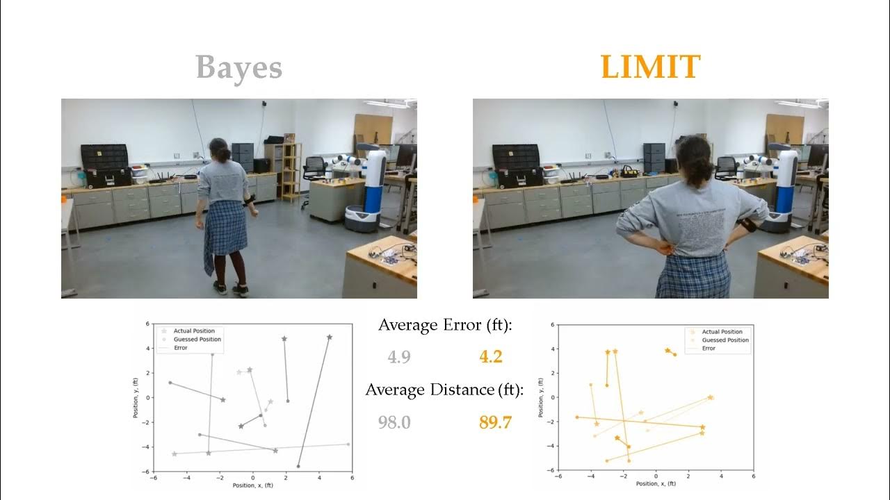 LIMIT: Learning Interfaces to Maximize Information Transfer - YouTube