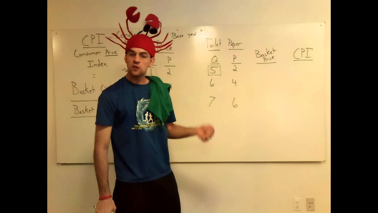 AP Macroeconomics: Calculating CPI - YouTube