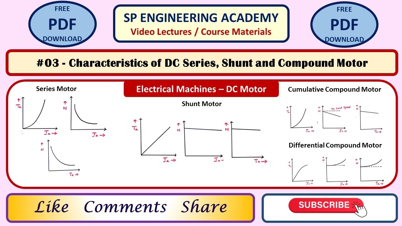 MM06 Characteristics of DC Series, Shunt and Compound Motor - YouTube
