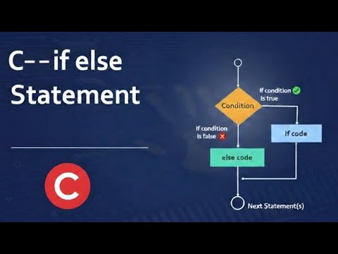 Conditions in c language ( if else) #coding #c - YouTube