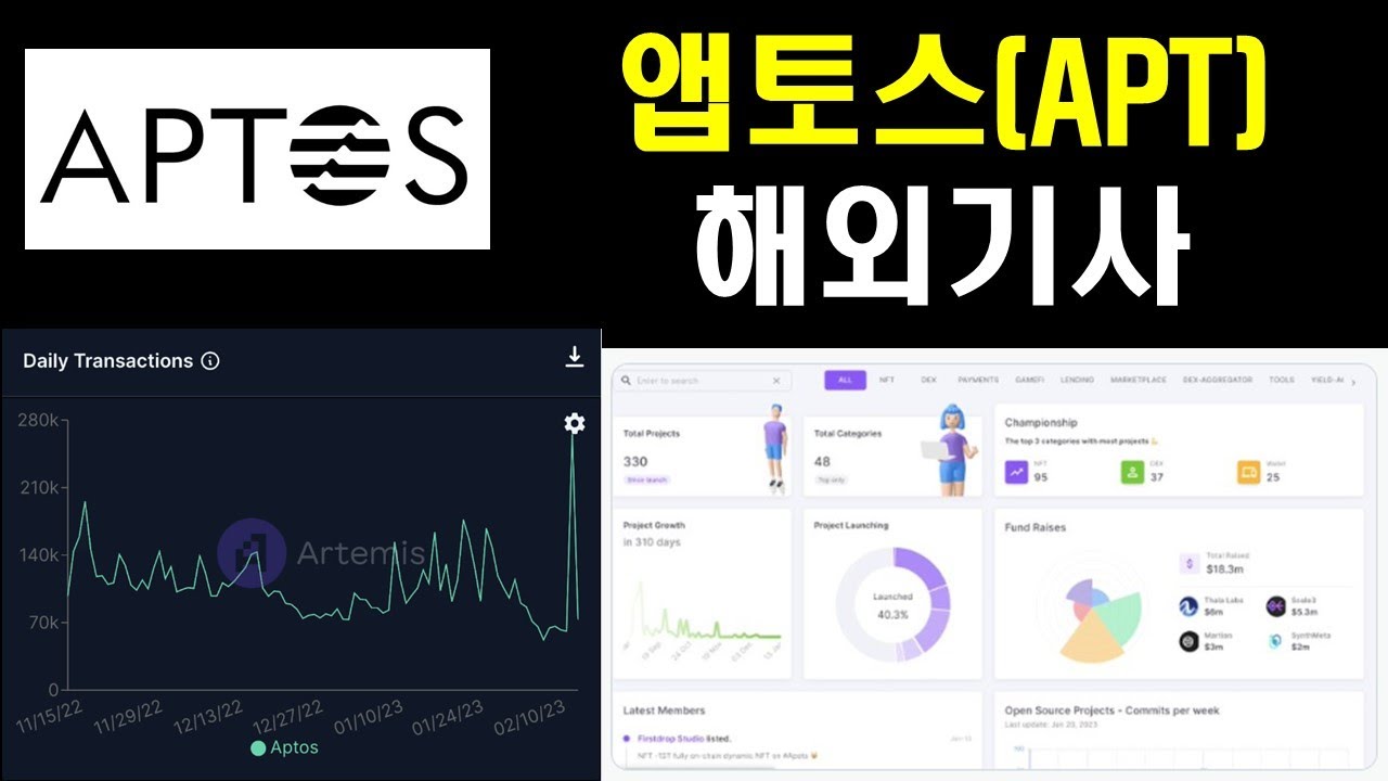 앱토스(APT): AMB CRYPTO 해외기사 및 전망 - YouTube