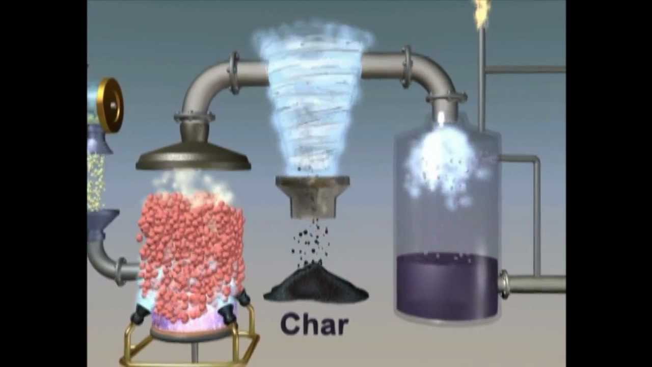 Thermochemical Conversion of Biomass to Biofuels via Pyrolysis - YouTube