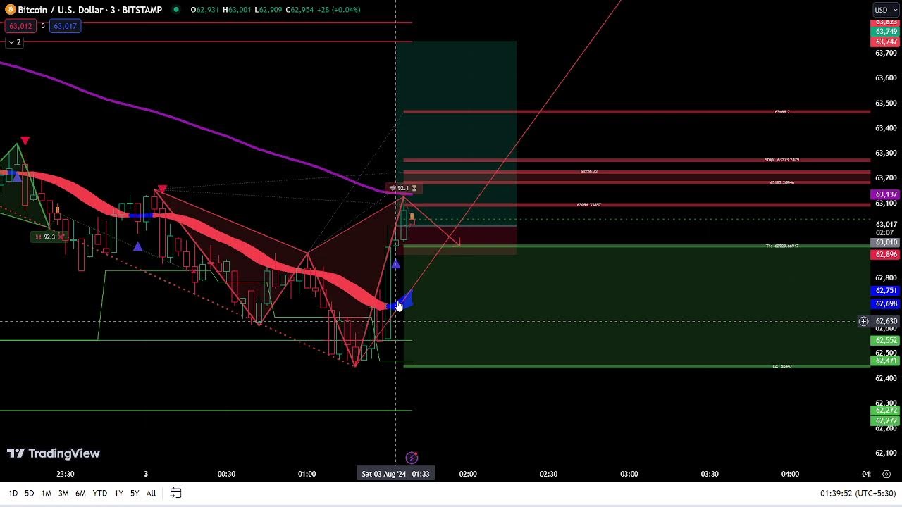 Live Trading With Trading Circle - Trade Like A Pro - YouTube