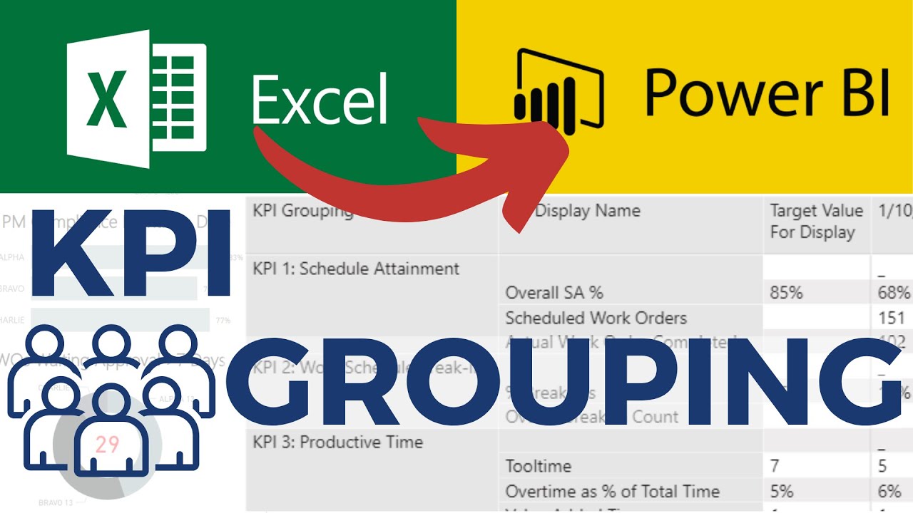 Replicating an Excel Maintenance KPI Matrix in Power BI Pt4 - KPI ...