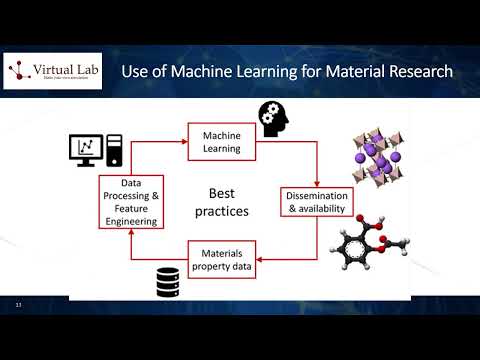 VIRTUAL LAB VLOG SERIES: AI for Materials Science Research and ...