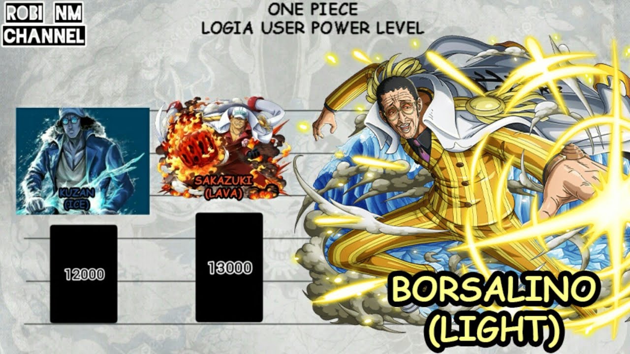 ONE PIECE POWER LEVEL | LOGIA DEVIL FRUIT USERS - YouTube