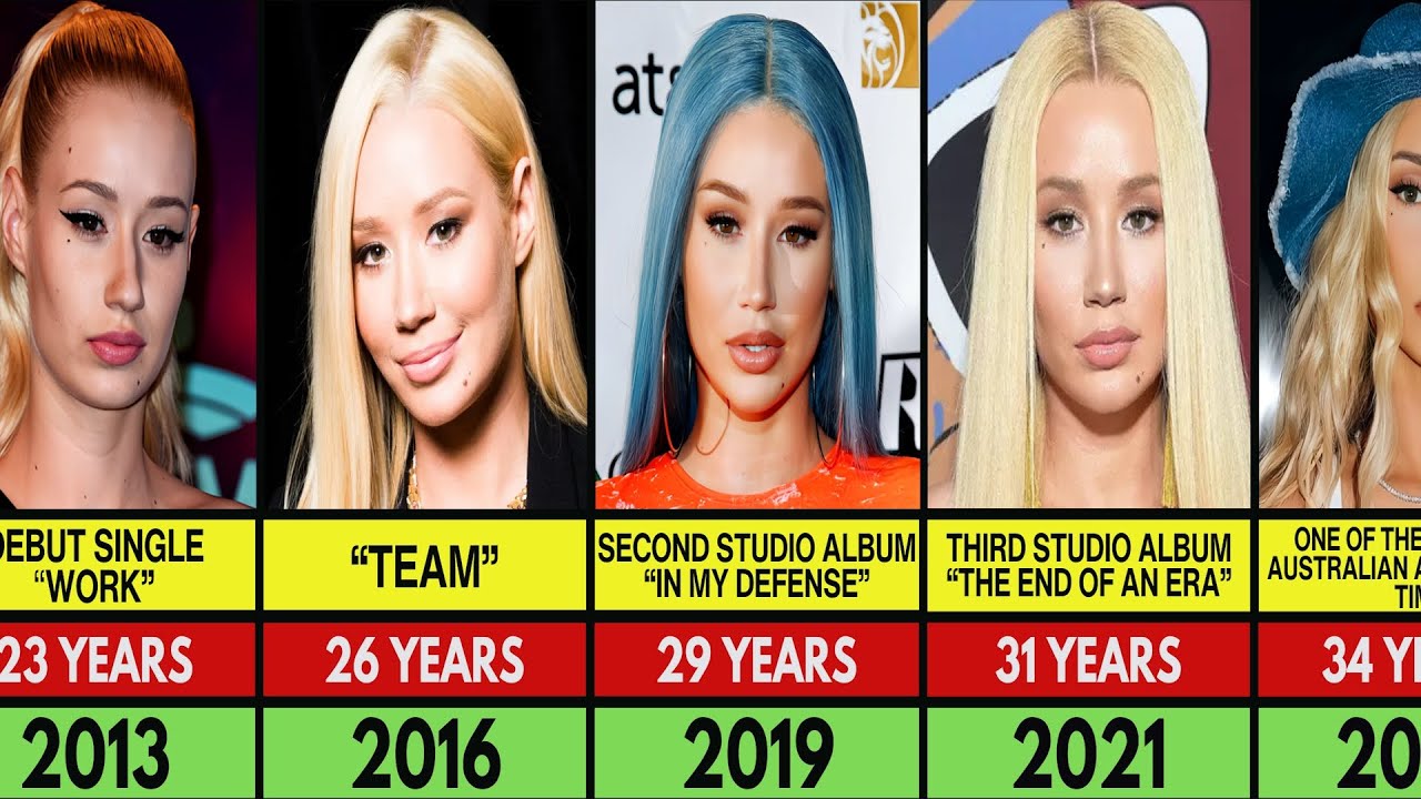Iggy Azalea Transformation From 21 to 34 Year Old - YouTube