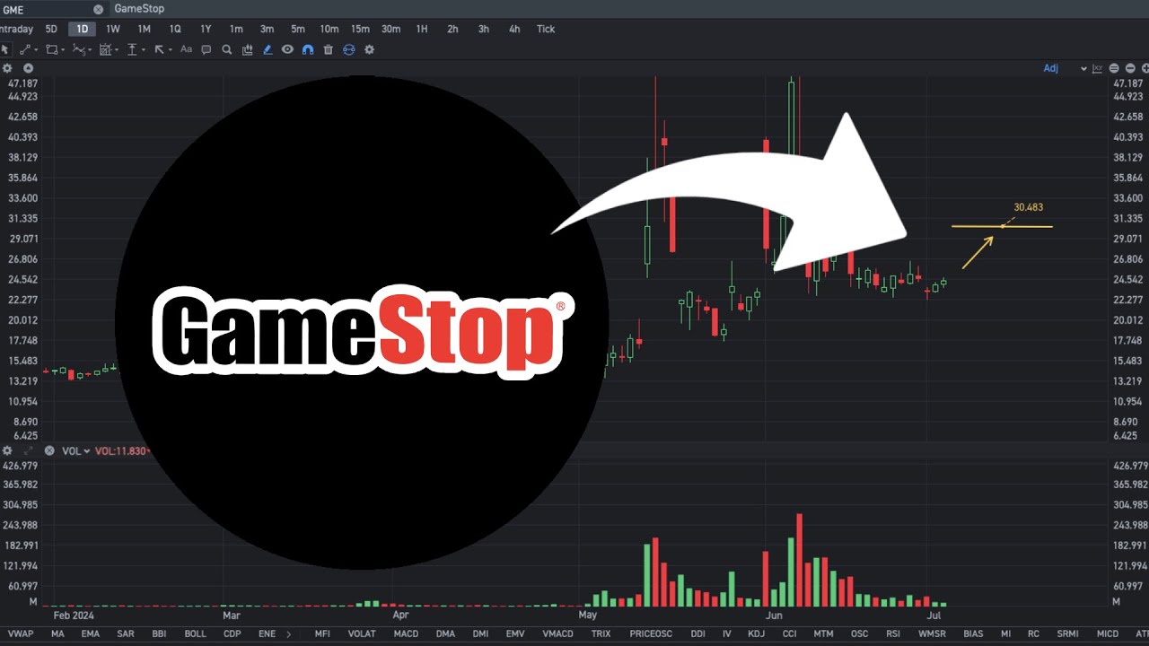 GME Stock Price Prediction: Still Go Up? | GME stock analysis - YouTube