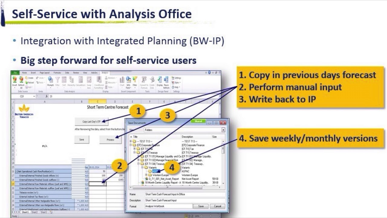 SAP Business Planning and Consolidation (BPC) standard, embedded ...
