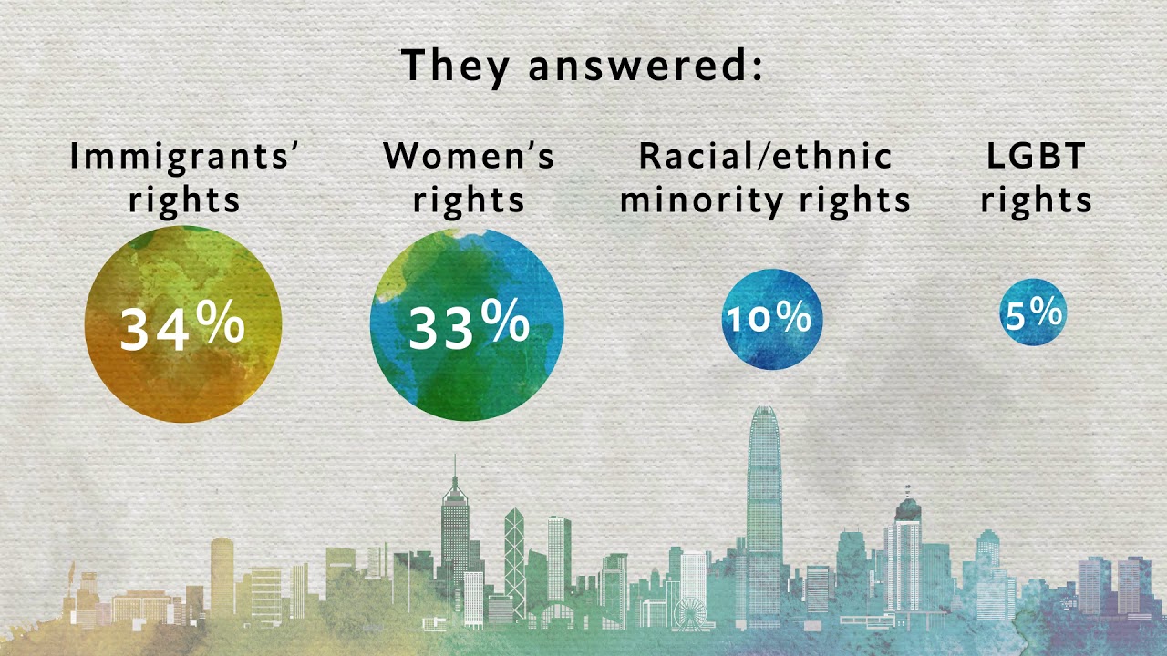Key LGBT Research Findings From The Economist Intelligence Unit (part 2 ...