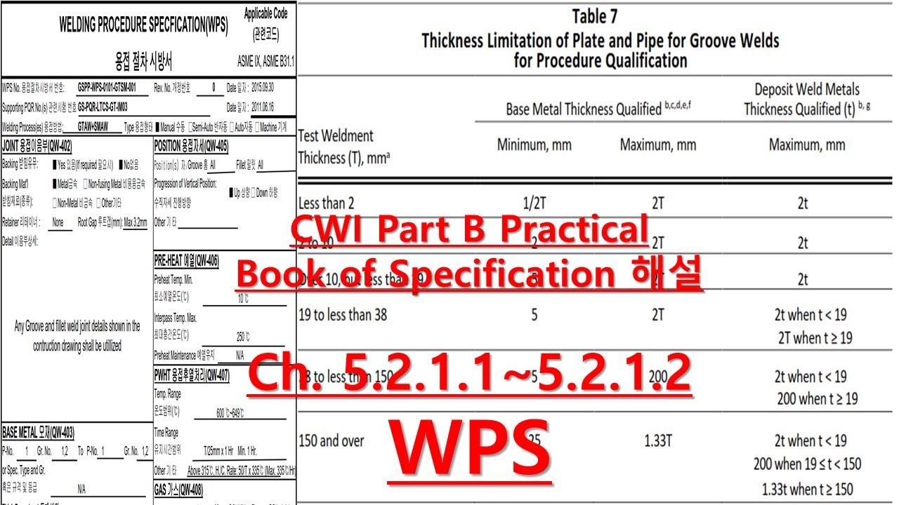CWI 시험정보 & Part B #19 - YouTube