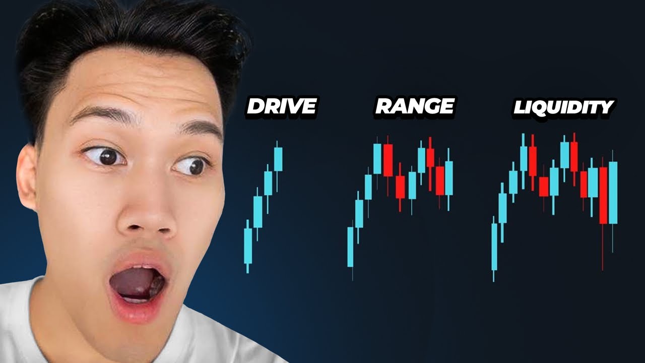 The 3 Market Cycle Phases Explained - YouTube
