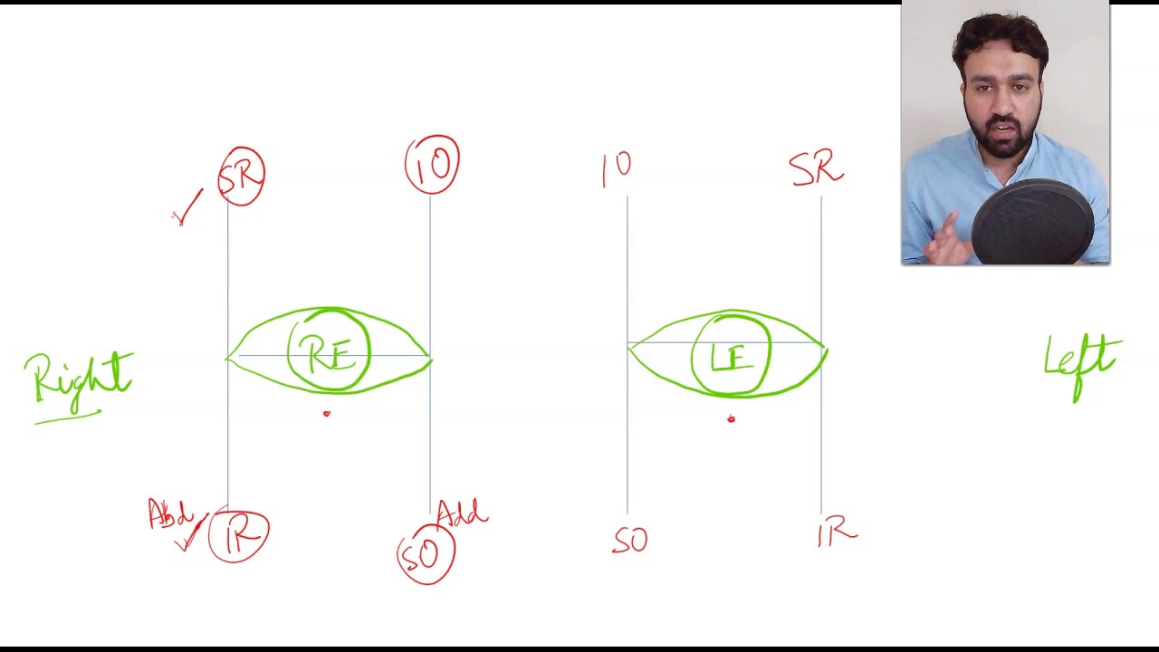 Clinical Vignette-Solving Questions on Park Three Step Test - YouTube