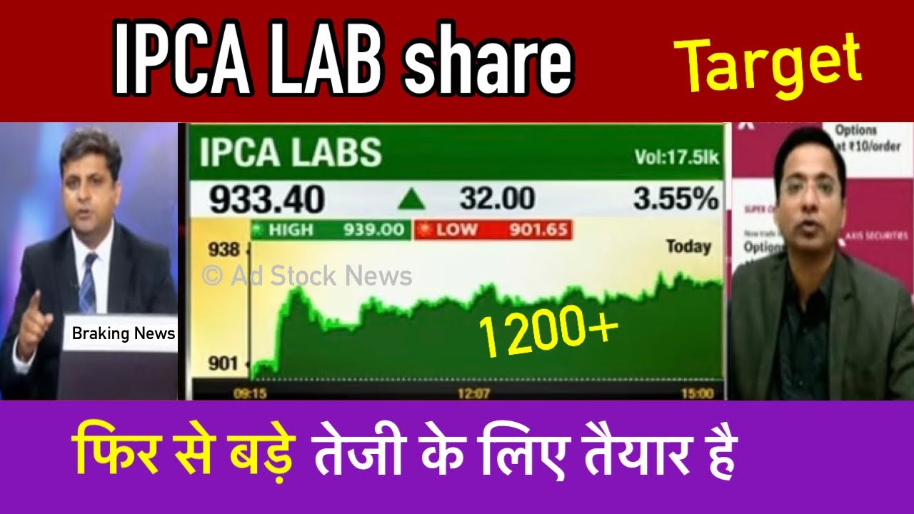 IPCA LAB share latest news | Ipca lab share target | Ipca laboratories ...