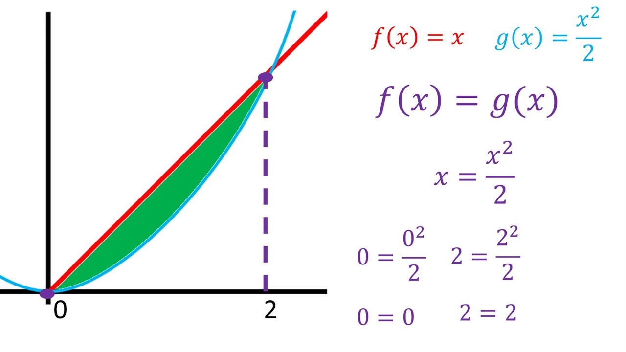 Cálculo integral | Área entre dos curvas - YouTube