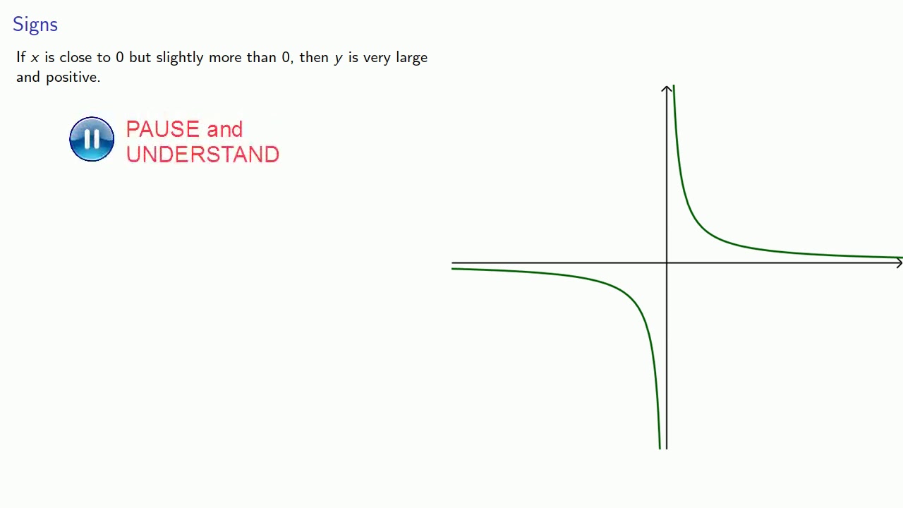 Rational Functions: Basic Concepts and Graphs - YouTube
