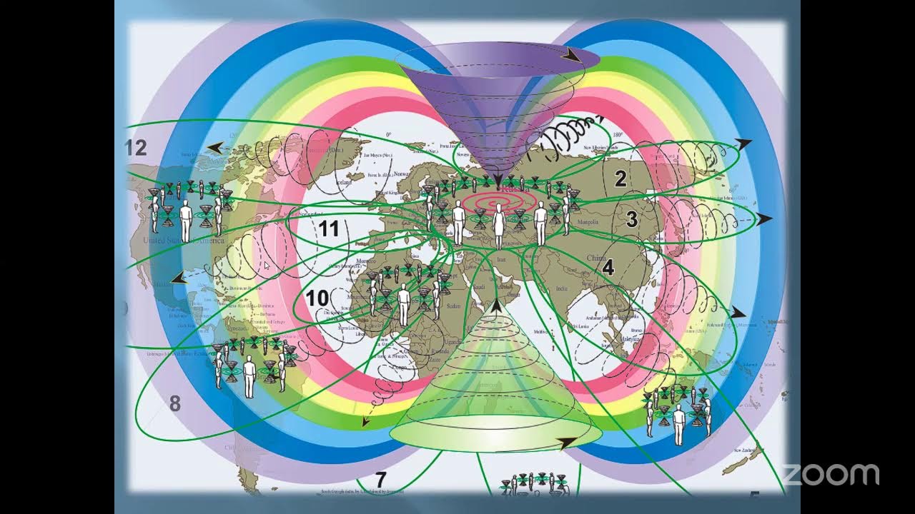 Balance of 4 elements in all languages of the world 🌏 - YouTube