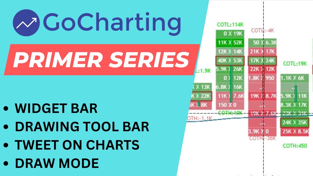 How to use the widget bar, drawing tool bar, draw mode in gocharting! - YouTube