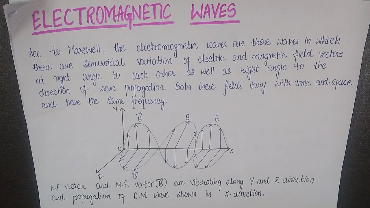 Electromagnetic Waves And Hertz Experiment - YouTube