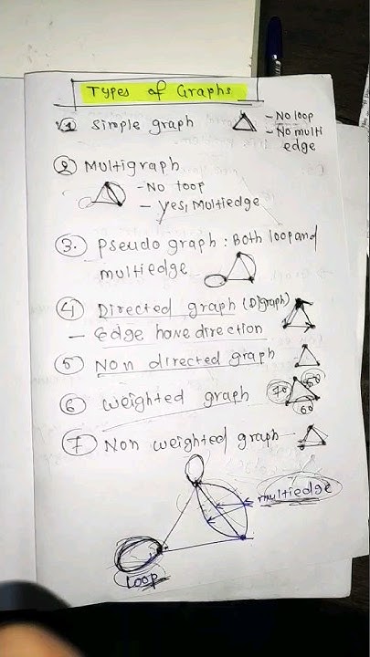 Types of Graphs in Hindi #discretemathematics #discretestructure #ctevt ...