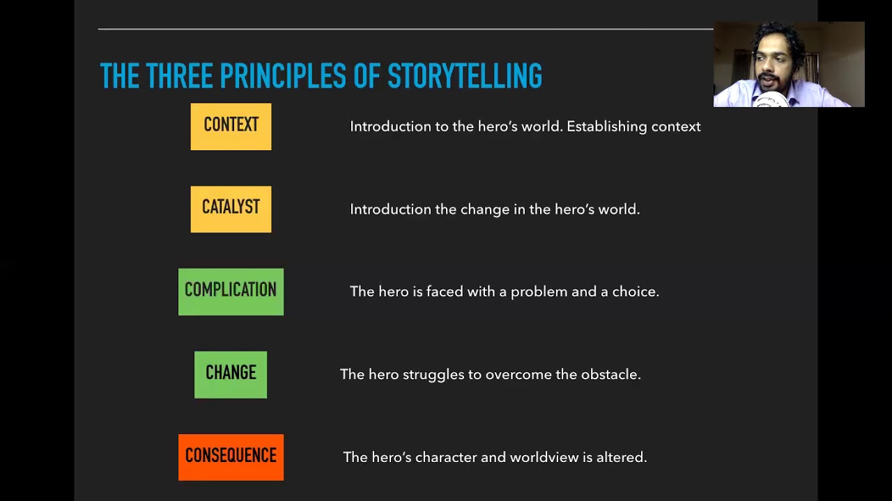 The Story Framework YouTube The Story Framework YouTube