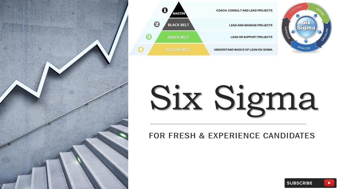 Six Sigma Interview | Expert Tips for Quality and Process Excellence ...