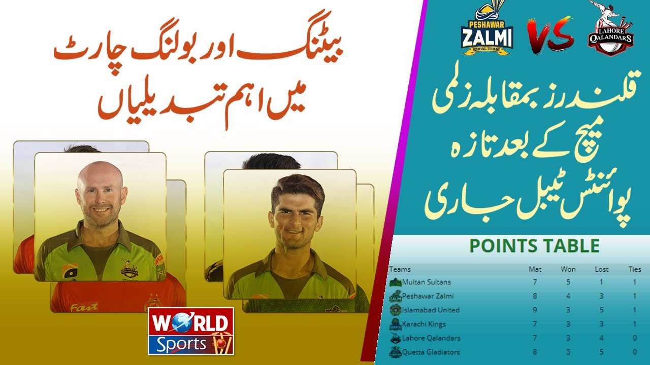 PSL 2020 points Table after Match 24 | Lahore Qalandars vs Peshawar ...