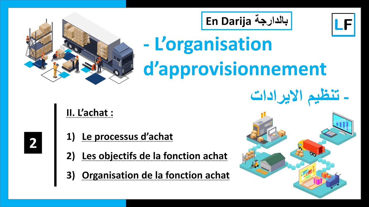 II-L’achat: Le processus d’achat, objectifs de la fonction achat, Organisation de la fonction ...