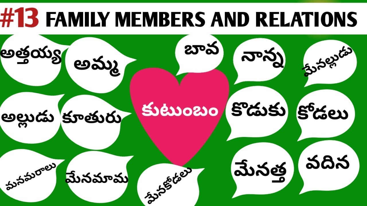 Family Members Names And Their Relations Names In English|English with ...
