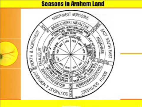 Aboriginal Mathematics - YouTube